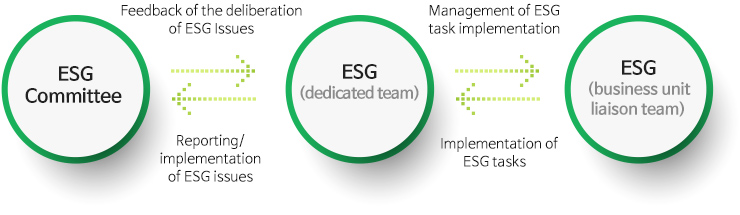ESG – HANHO INDUSTRIAL